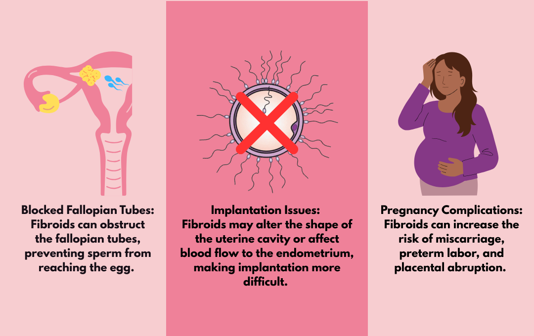 National Infertility Awareness Week | Fibroid Fighters
