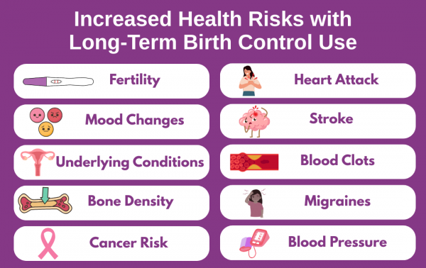 Risks Of Long-Term Birth Control Use | Fibroid Fighters